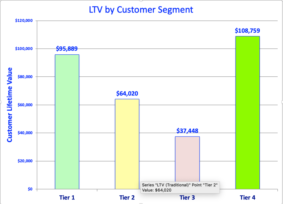 The Financial Foundations Series… Understanding Revenue Cost Ratios ...