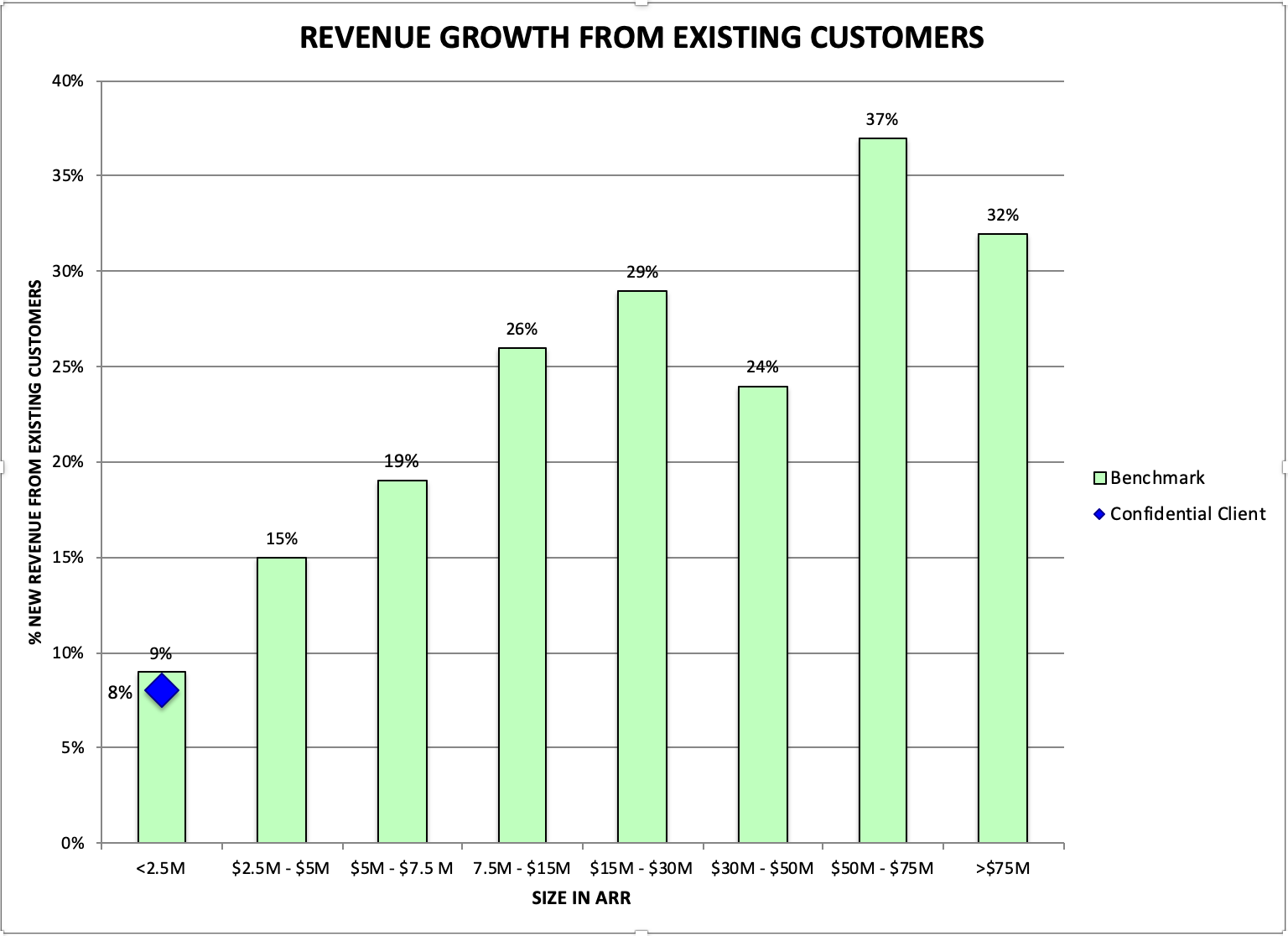 The Financial Foundations Series… Understanding Revenue Cost Ratios ...